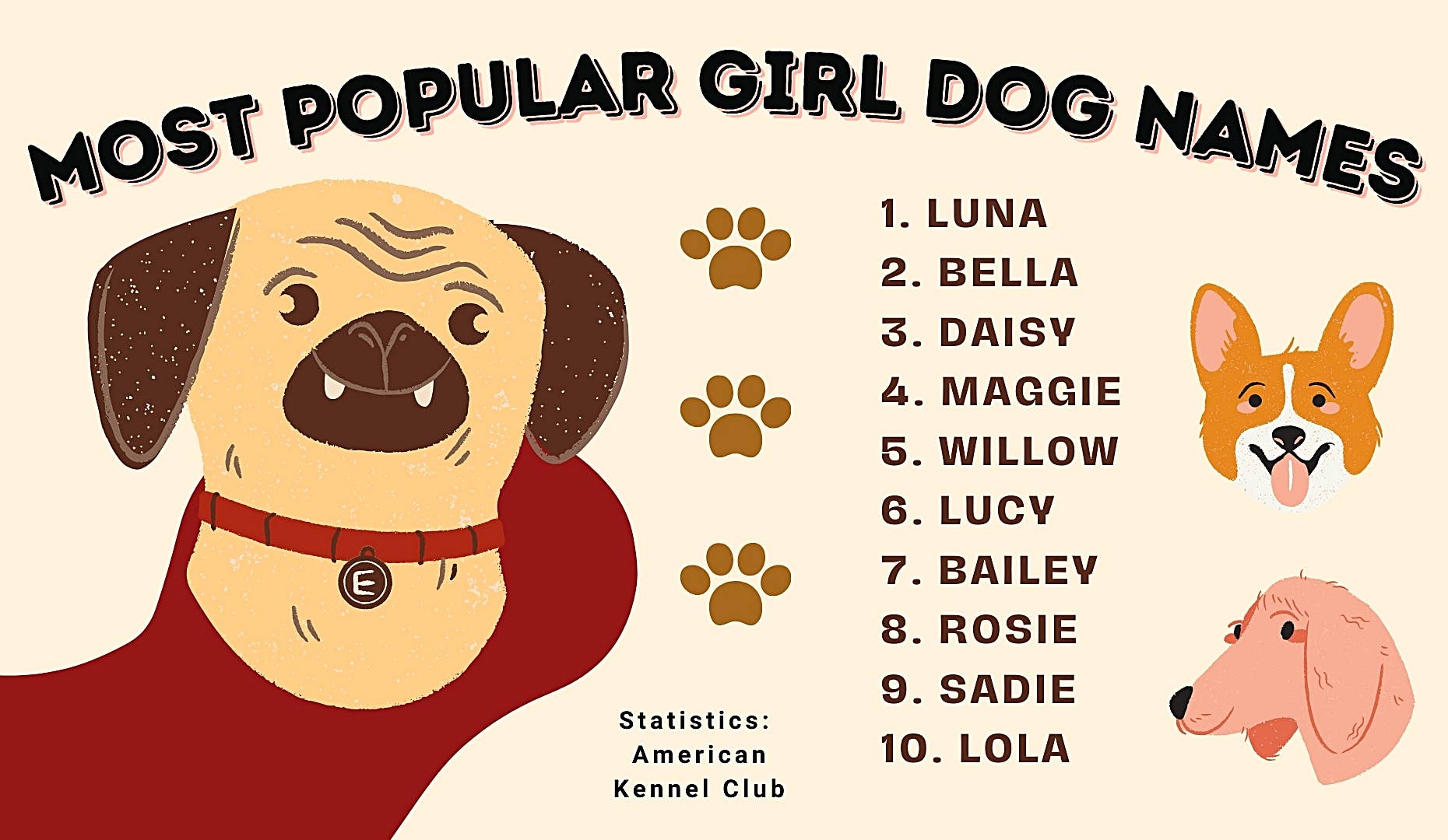 Famous Dogs Names Female